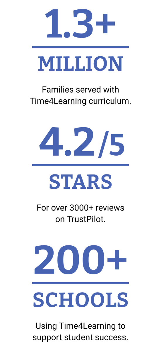 Public Schools – Time4Learning